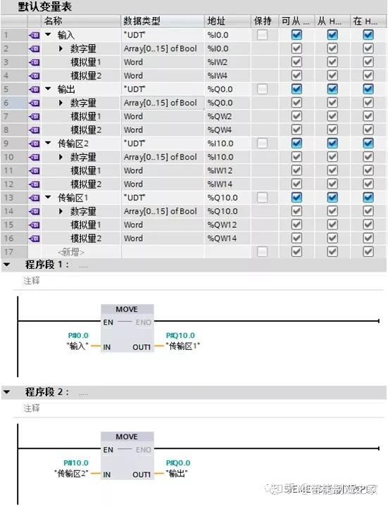 PROFINET下的 I-Device（智能设备）通信——大话与PLC通讯的N种方式第十讲 - 知乎