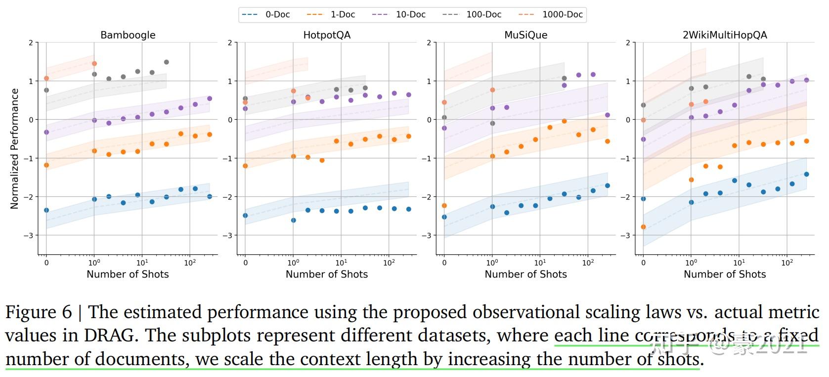 Inference Scaling for Long-Context Retrieval Augmented Generation - 知乎
