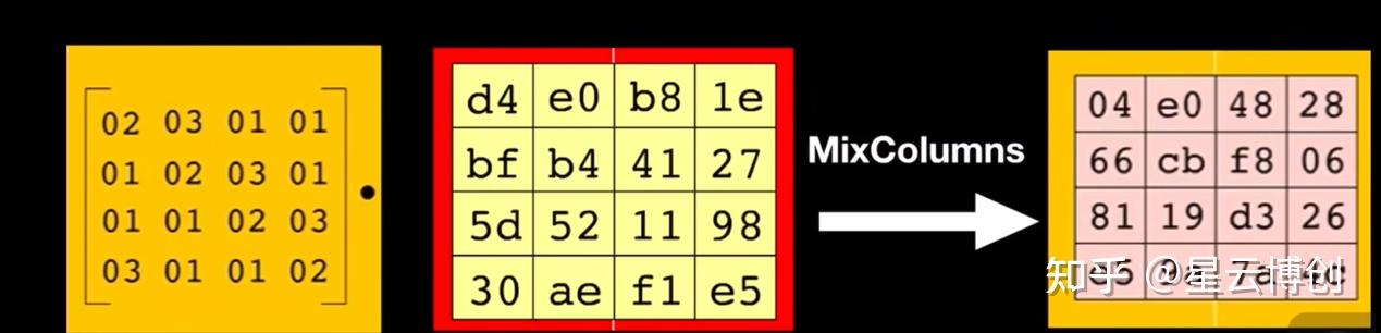 【技术分享】AES算法详解 - 知乎