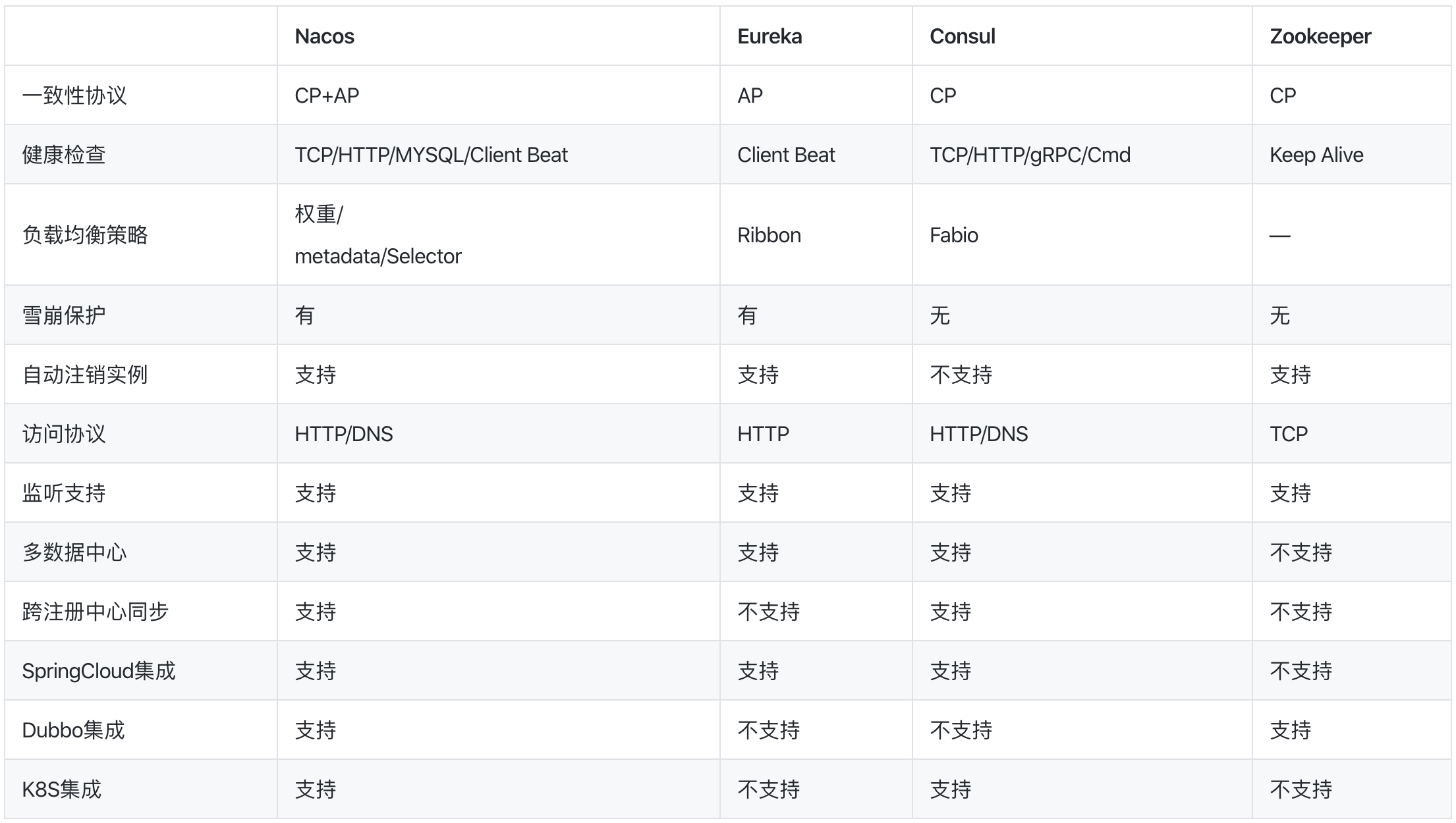 Github 标星 120k！2023 最新Java 学习线路图重磅来袭| JavaGuide - 知乎