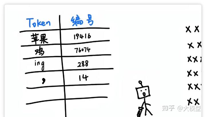 大模型入门指南 - Token：看懂Token，看这一篇就够了！ - 知乎