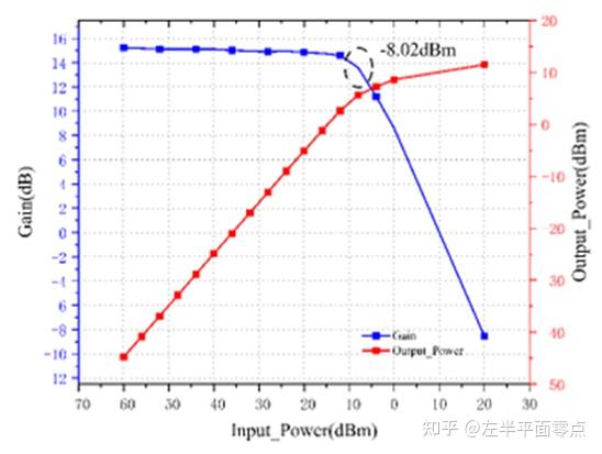 【广东工业大学-集创赛国二】毫米波LNA作品分享（更新了RFIC-GPT的使用过程） - 知乎