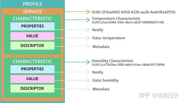 ESP-C3入门17. 低功耗蓝牙GATT Server - 知乎