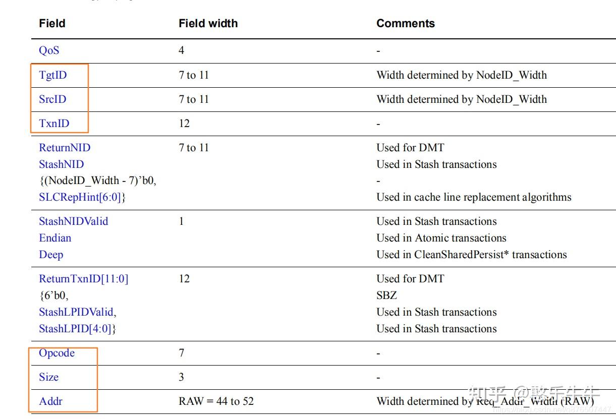 ABMA CHI协议学习 - 知乎