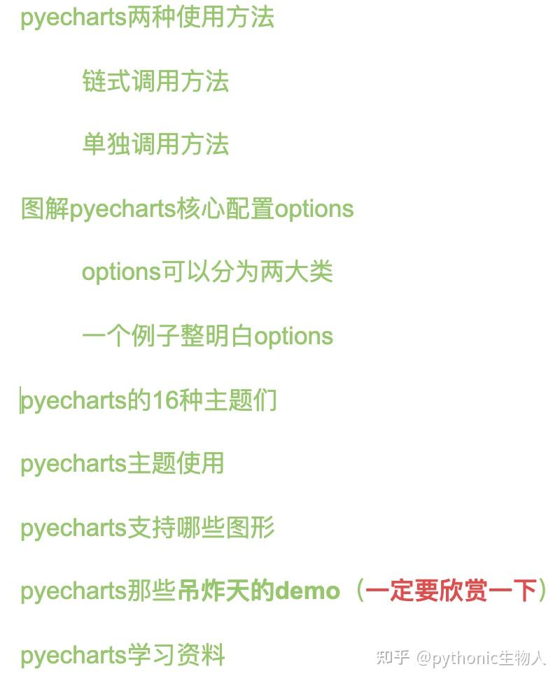 PyEcharts-交互666的Python绘图工具 - 知乎