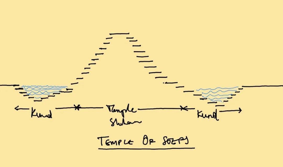印度有哪些值得参观的寺庙？ - 知乎