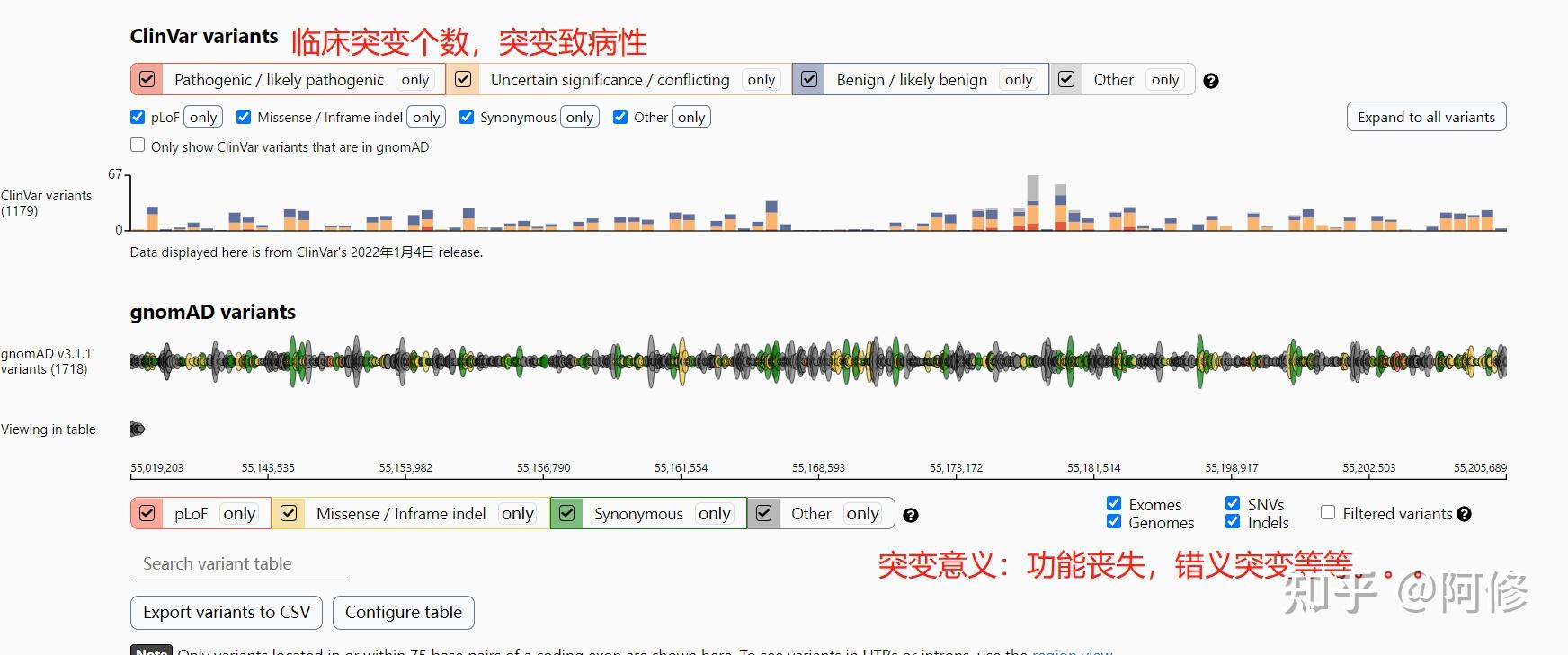 gnomAD数据库 - 知乎