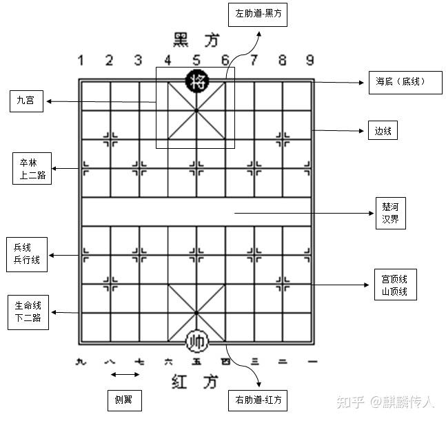 中国象棋与中国文化1-2中国象棋棋盘 - 知乎