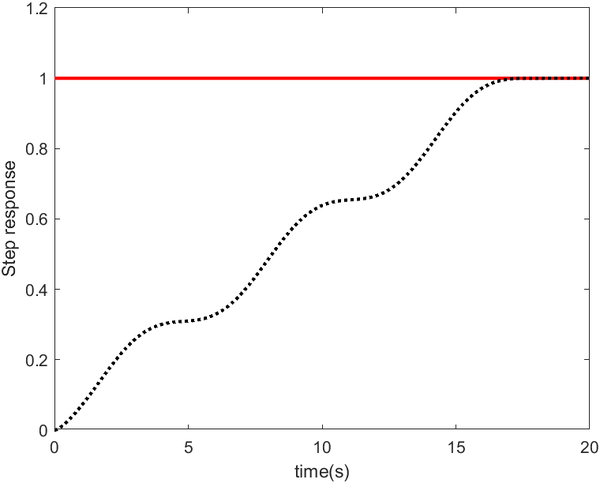 滑模控制算法（Sliding Mode Control） - 知乎