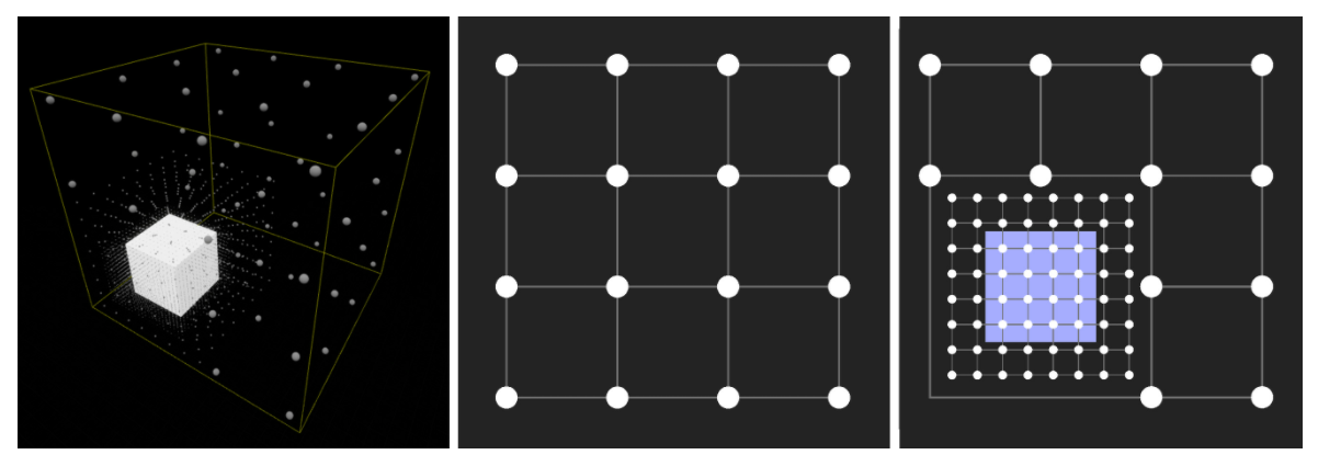 游戏中的全局光照(四) Lightmap、LightProbe和Irradiance Volume - 知乎