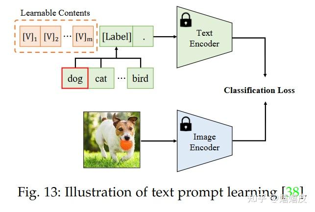 Vision-Language Models for Vision Tasks: A Survey - 知乎
