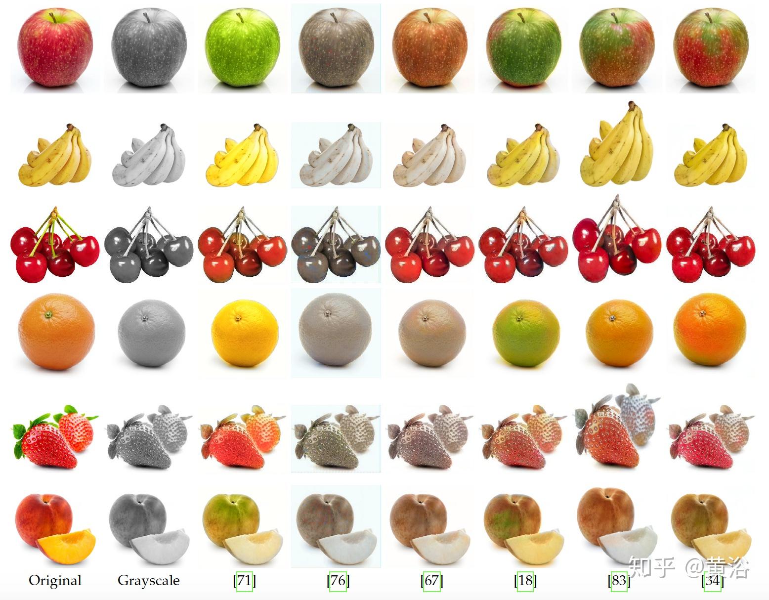 介绍一篇关于Image Colorization的综述论文 - 知乎