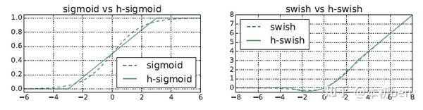 【综述】一文读懂卷积神经网络(CNN) - 知乎
