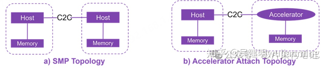 chiplet之AMBA CHI C2C协议杂谈 - 吴建明wujianming - 博客园