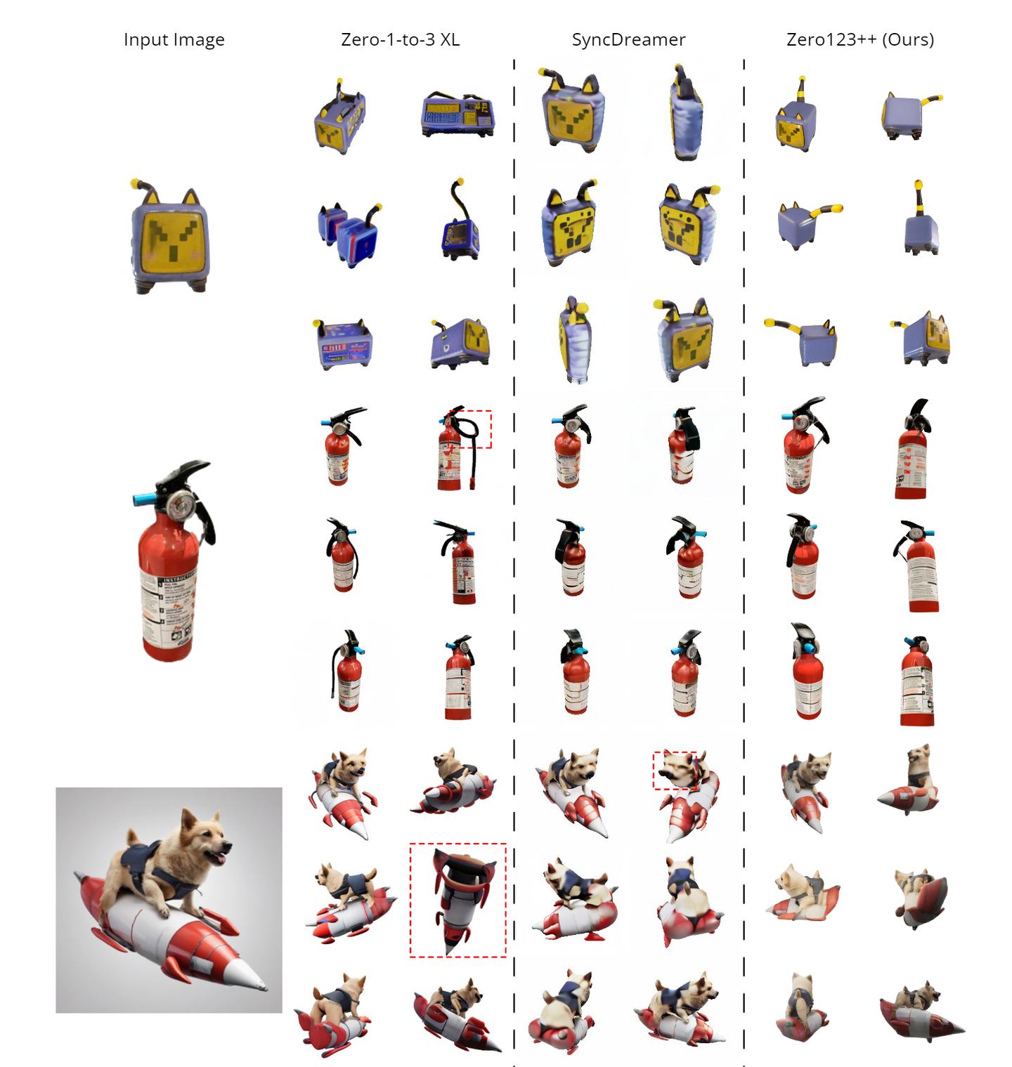 【3D AIGC】Zero123++: a Single Image to Consistent Multi-view Diffusion Base Model - 知乎