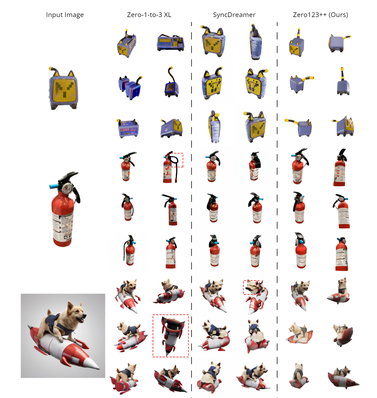 【3D AIGC】Zero123++: a Single Image to Consistent Multi-view Diffusion Base Model - 知乎