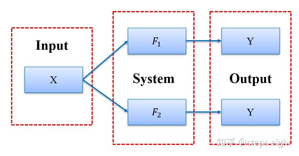 可解释性之积分梯度算法（Integrated Gradients） - 知乎