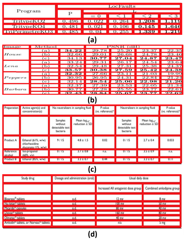 有没有一款好用的，可以识别表格的OCR？ - 知乎