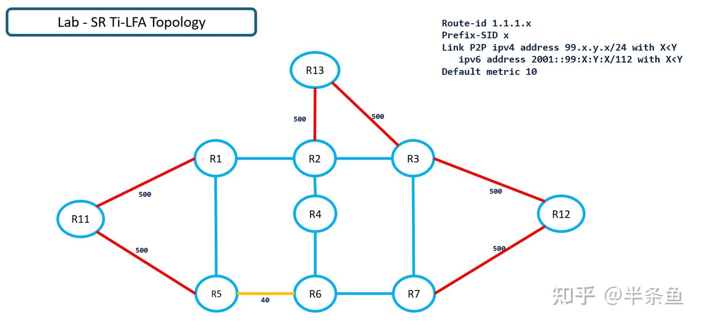 [lab][segment routing]Cisco SR TI-LFA实践1 - 知乎