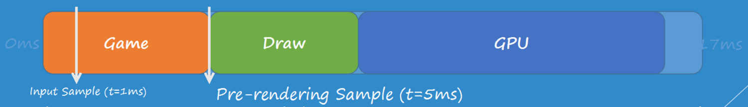 VR/AR/XR延迟：MTP ASW PTW ATW Frame Sync LDC CDC Latency相关概念综述 - 知乎