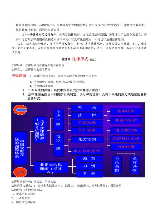 专业课《法学导论》重点复习资料：知识点题库选择题，你需要都在这！ 知乎