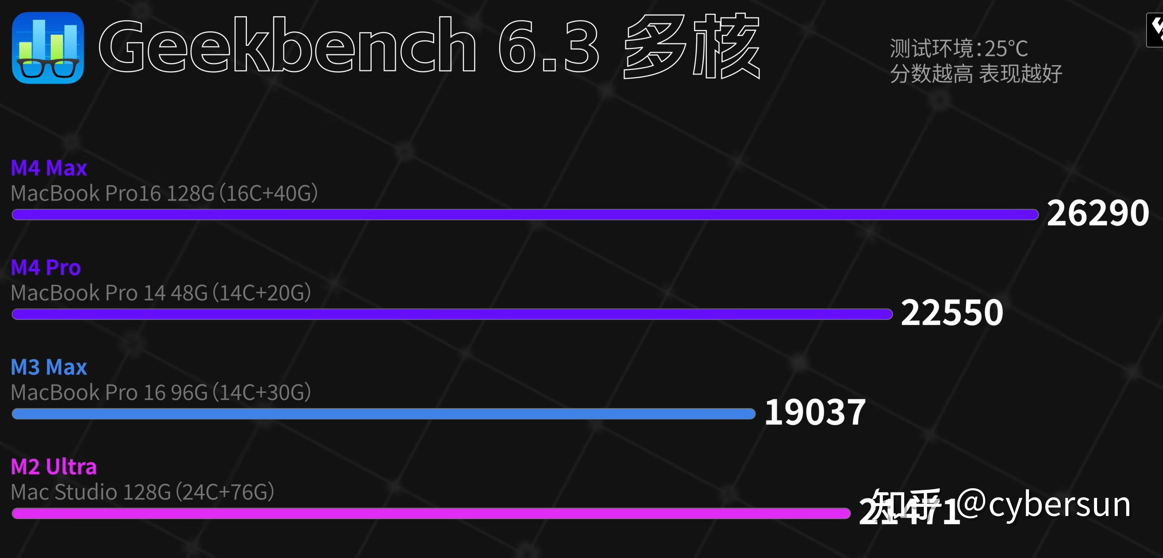 MacBook Pro 新款 M4Pro和M4max怎么选！? - 知乎