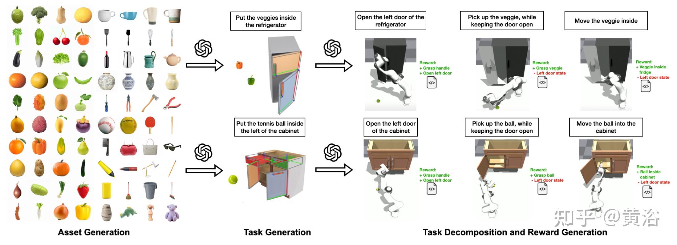 Gen2Sim：利用生成模型在仿真环境中扩展机器人学习 - 知乎