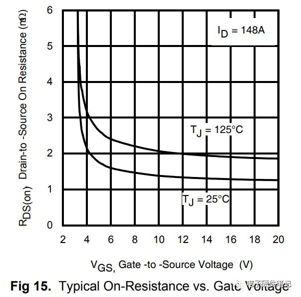 如何看懂MOSFET手册 - 知乎
