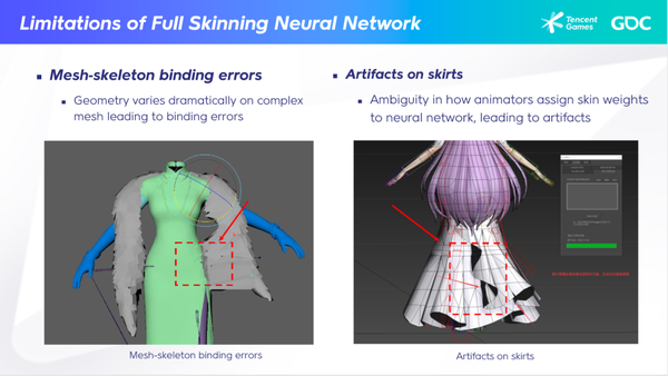 GDC Showcase2023｜一键制作角色蒙皮——【自研AIGC】Aivatar GoSkinning - 知乎