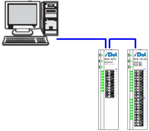 实点科技EC4系列模块与固高GEN板卡通讯操作手册 - 知乎
