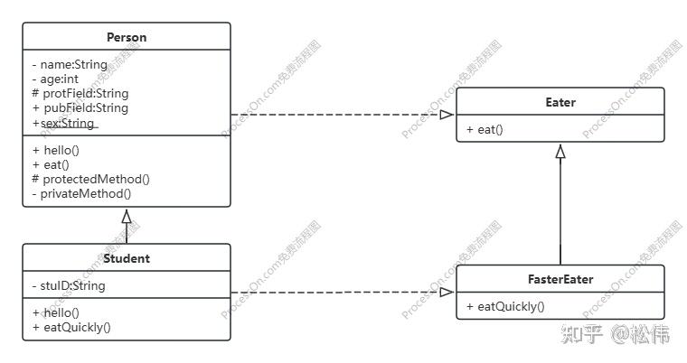 反射1-引子 - 知乎