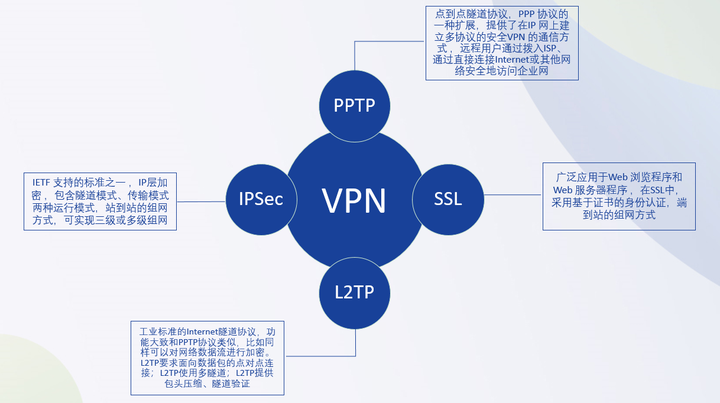 干货来袭！八分钟速通SSL VPN技术原理！ - 知乎