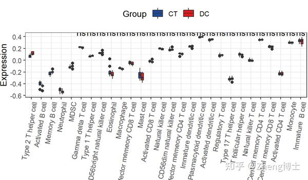 免疫细胞浸润分析-----单样本GSEA（ssGSEA） - 知乎