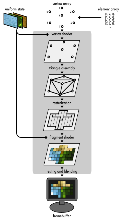 20分钟让你了解OpenGL——OpenGL全流程详细解读 - 知乎