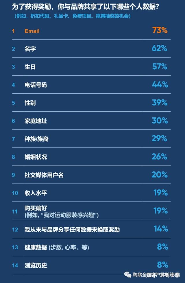 译体验｜Clarus Commerce：2022 优质忠诚度数据研究 - 知乎
