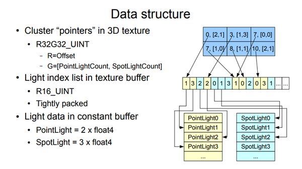 游戏引擎中的光照算法 - 知乎