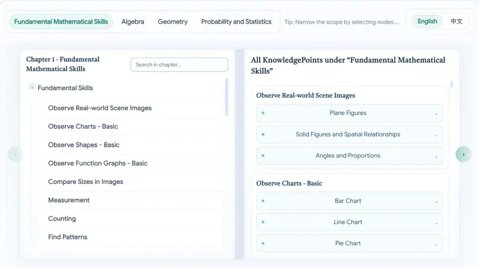 We-Math 2.0：全新多模态数学推理数据集 × 首个综合数学知识体系 - 知乎