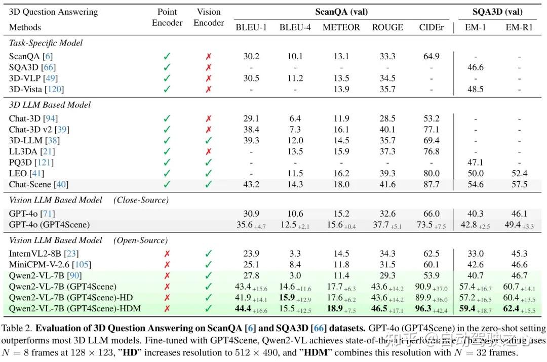 大步迈向VLA！港中文GPT4Scene：从视频中理解3D场景~ - 知乎