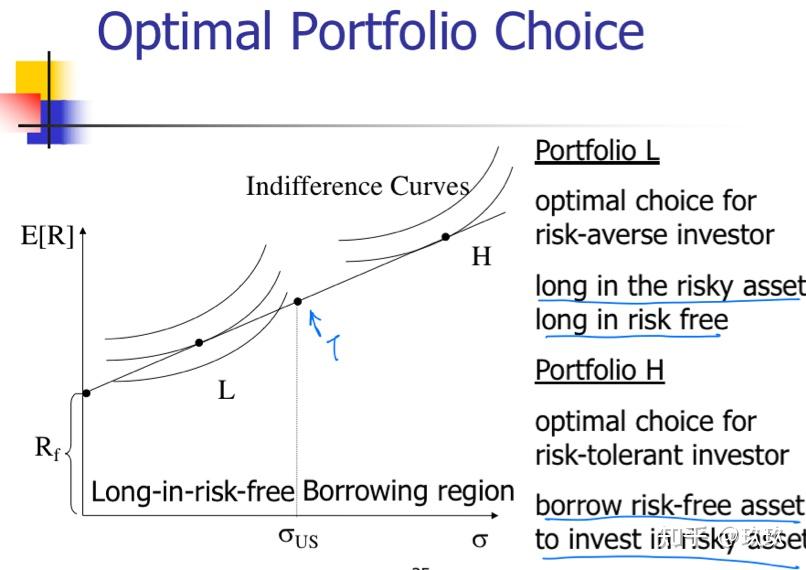 小记-关于投资组合多样性和资产配置 - 知乎