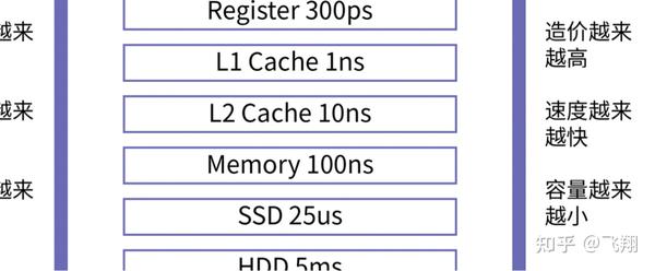 图解操作系统-cpu cache - 知乎