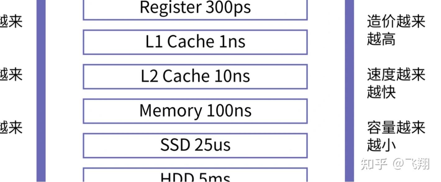 图解操作系统-cpu cache - 知乎