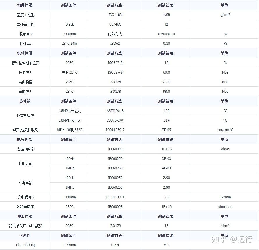 PPE聚丙乙烯 - 知乎