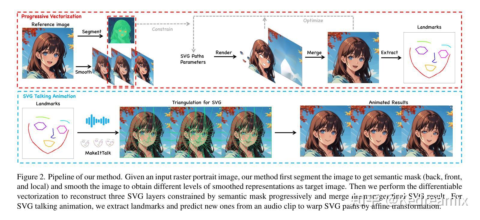 Talking Head Generation论文速递 2024-01-24 更新 - 知乎