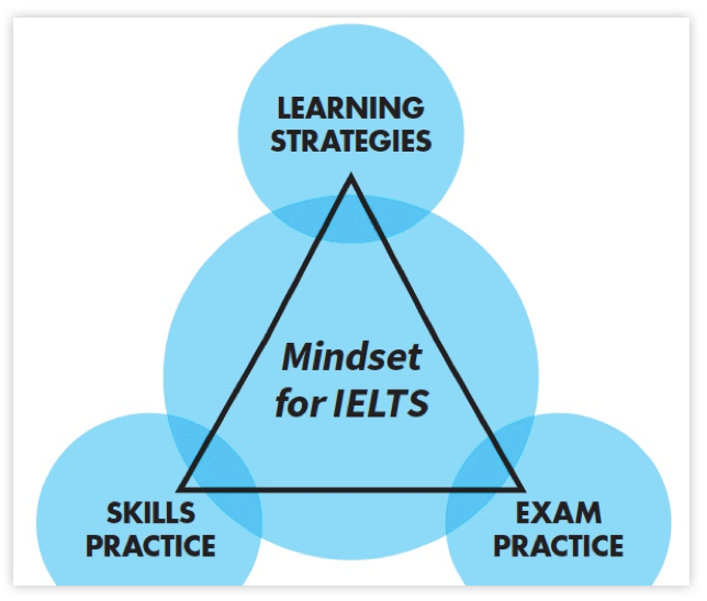 睿途：为什么Mindset for IELTS是备考雅思最好的教材？ - 知乎