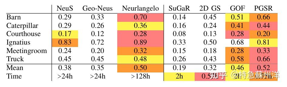三维视觉论文翻译(3)--PGSR - 知乎