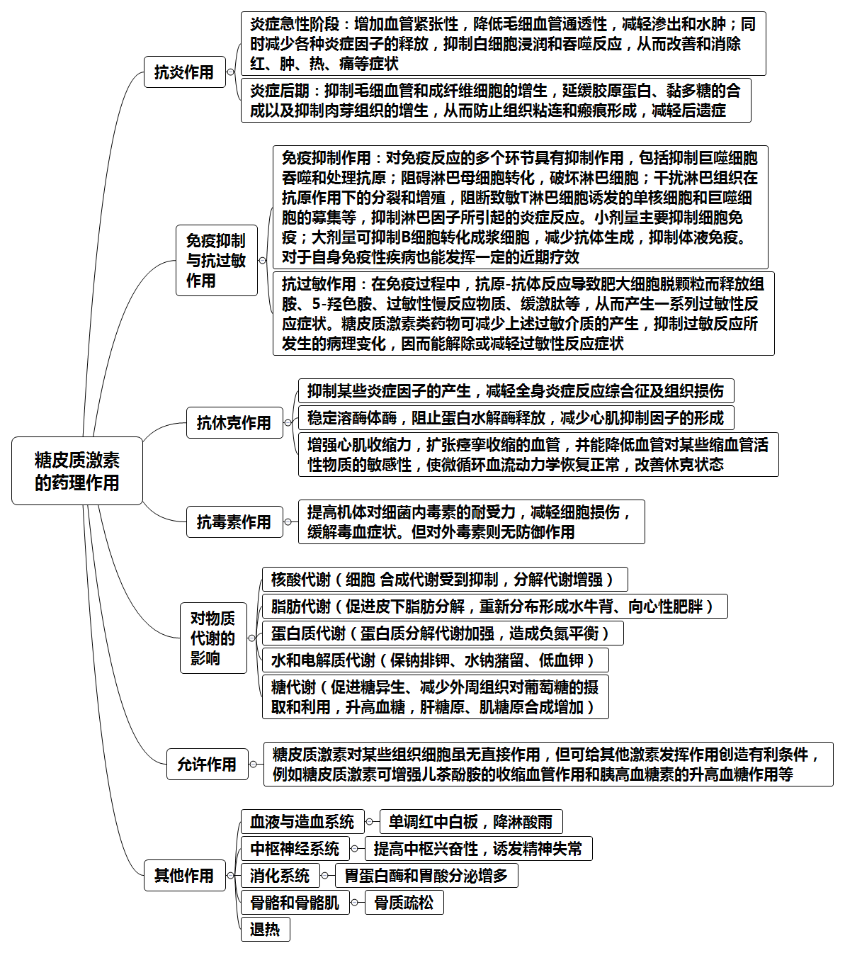 糖皮质激素知多少 知乎