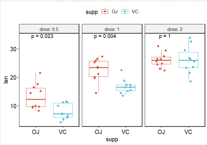 R语言 | 箱线图 差异比较 - 知乎