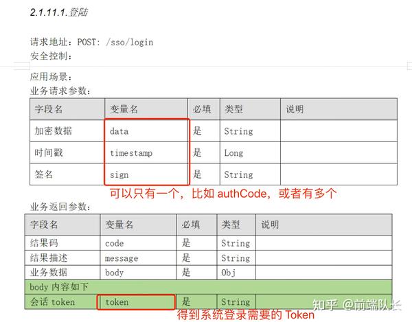 单点登录SSO原理简析与接入实践 - 知乎
