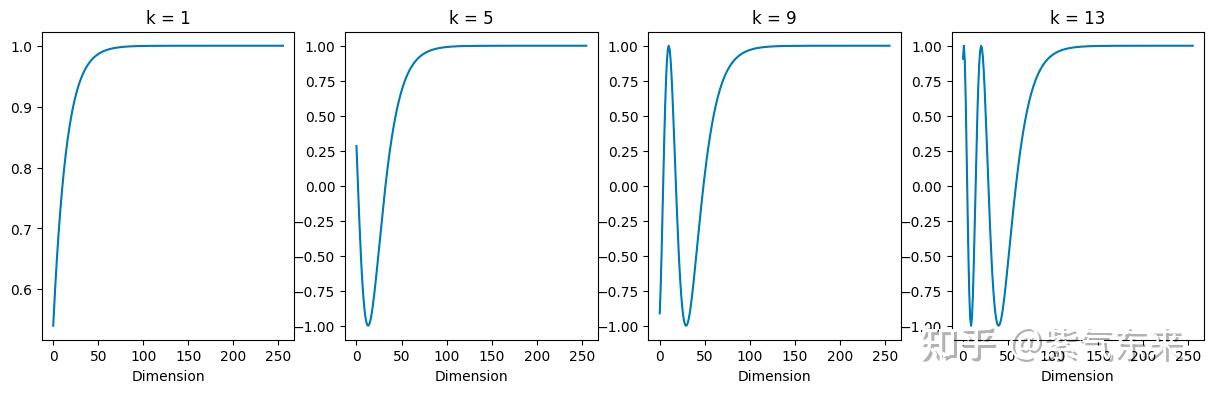 LLM(23)：LLM 中的长文本问题 - 知乎