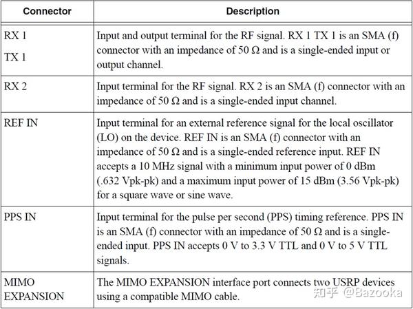 基于GNURadio的USRP开发教程（2）：深入认识USRP设备 - 知乎